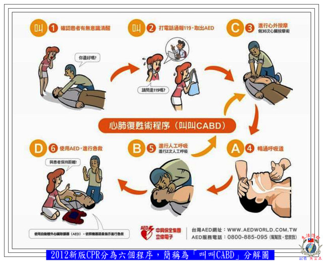 學習CPR+AED簡易操作流程緊急救命步驟回天有術＠生活情報-高雄市新聞台｜PChome Online 個人新聞台